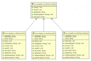 Intro to Java Interfaces | Cyberward.net